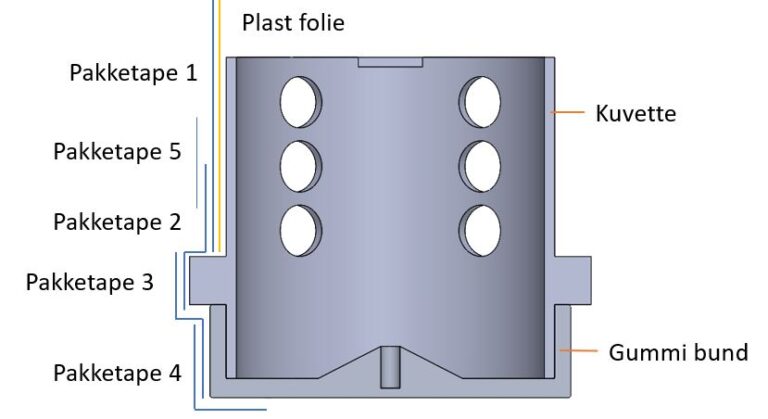 Bronze Støbning – HansenBryg